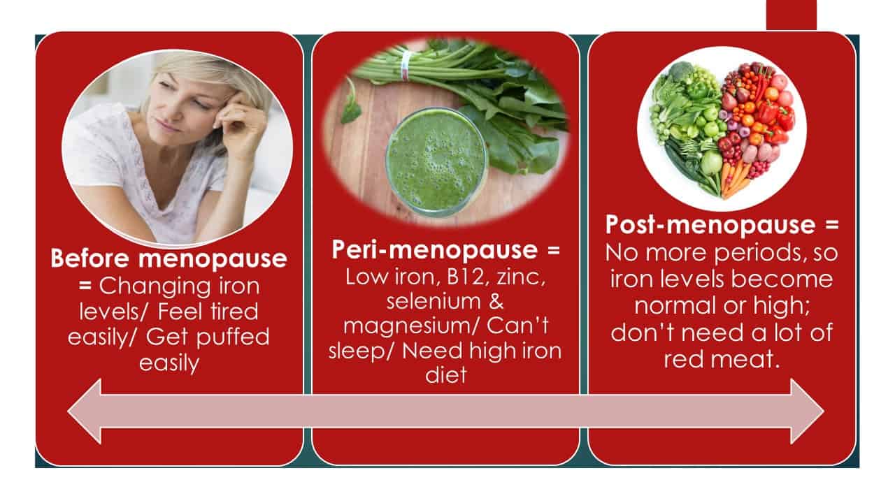 Menopause Weight Gain, Night Sweats and Your Iron Levels | MYMT