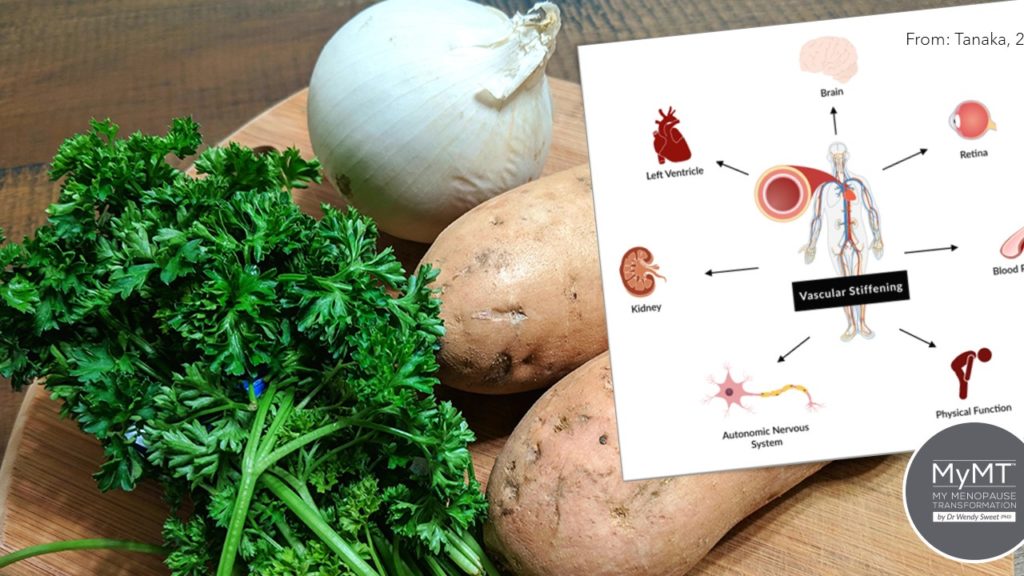 Menopause and Magnesium | Perimenopause and Magnesium