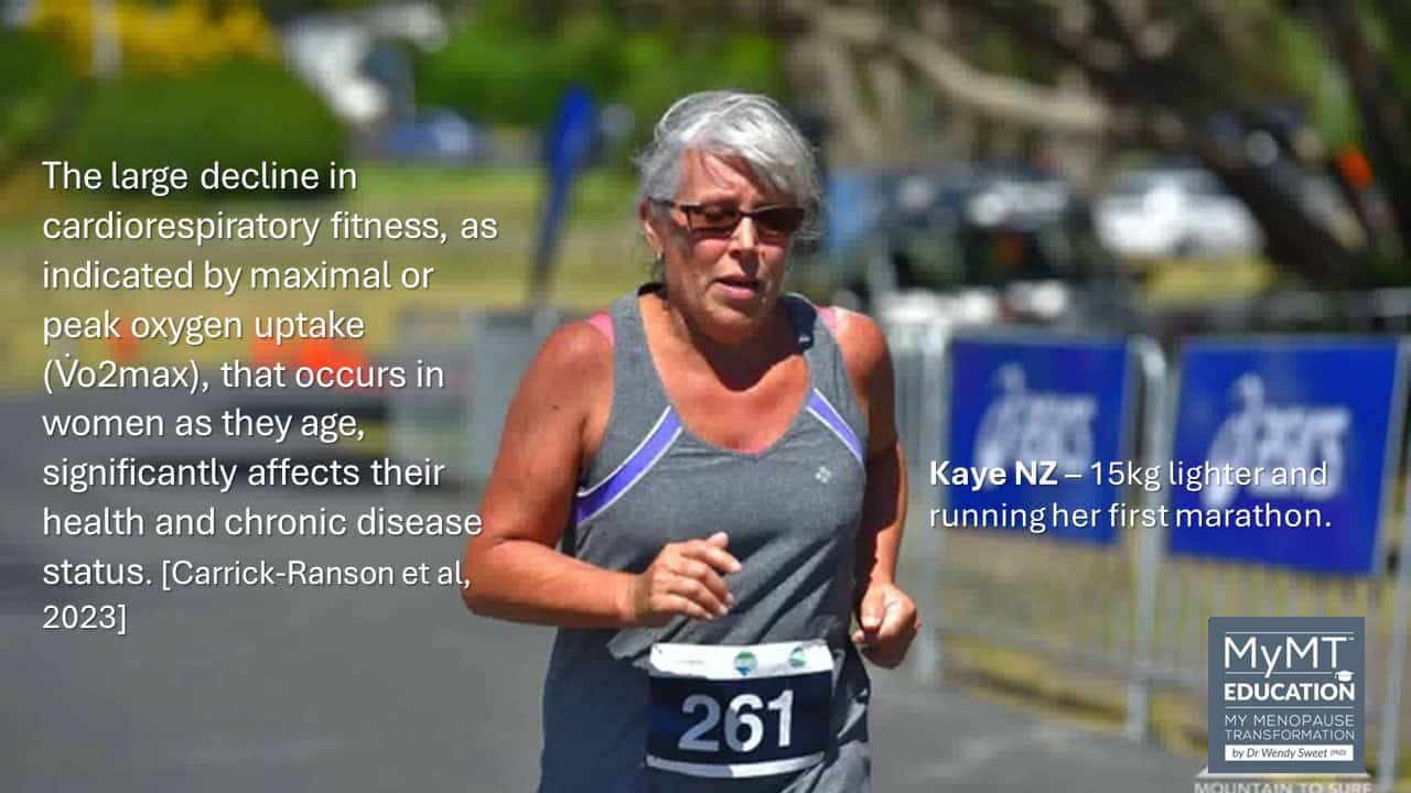 MyMT™ Education: Menopause Weight Loss MyMT™ Education: Menopause Weight Loss